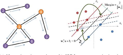 Figure 2 From A Game Theoretic Defense Against Data Poisoning Attacks In Distributed Support