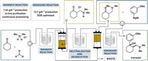 Continuous Flow Synthesis Of Tramadol From Cyclohexanone Vapourtec