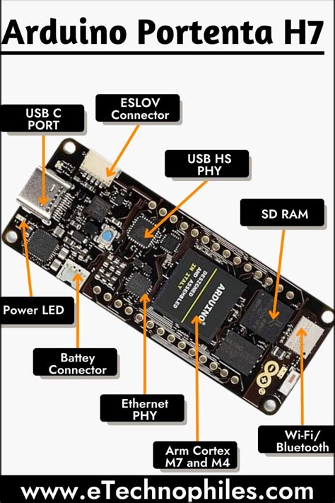 Beginners Guide To Arduino Nano Pinout And Specs Explained Artofit