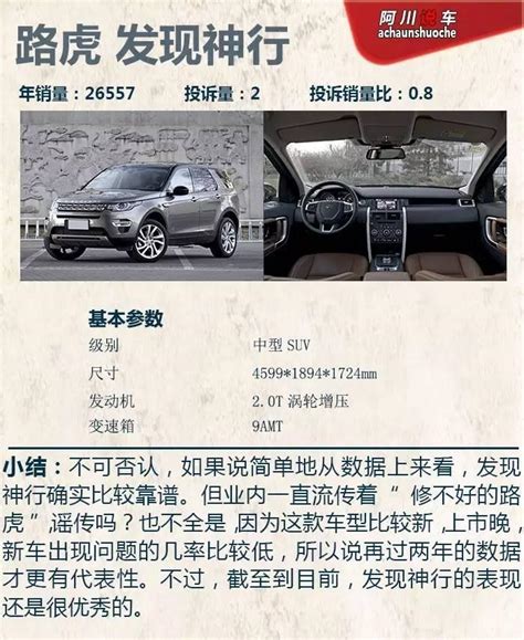 【图文】车市被“洗牌”后，到底还有哪些靠谱的suv能买？新闻中心汽车产经网
