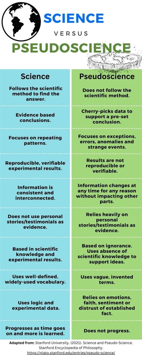 Reliable Sources And How To Read A Scientific Article Catherine Haslag