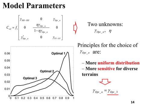 Model Based Polarimetric Decomposition Using Polinsar Coherencev11fileminimizerpptx