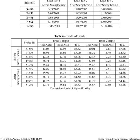Lvdt Circuit Diagram Download Scientific Diagram