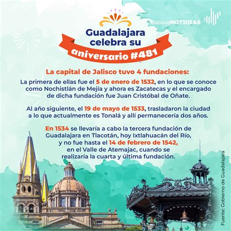 Guadalajara Celebra 481 AÑos De Historia ¿quÉ Tanto Ha Cambiado