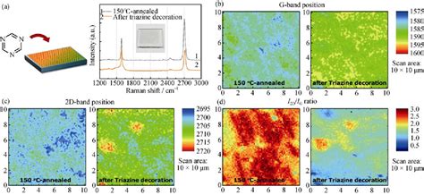 Figure 2 From Synthesis Of The Nitrogen Doped Cvd Graphene Through Triazine Semantic Scholar