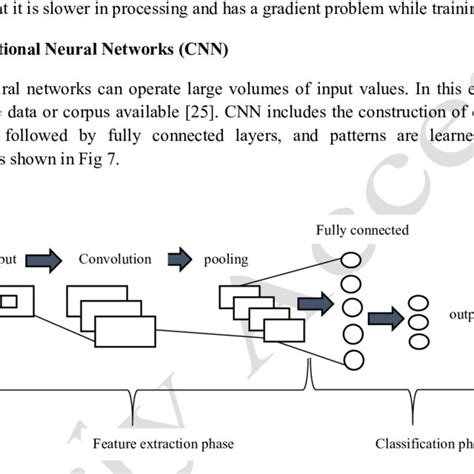 Rbm Model Representation For Training Rbm Model Sampling And Divergence Download Scientific