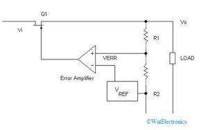 LDO Regulator Definition Working Elements Its Parameters