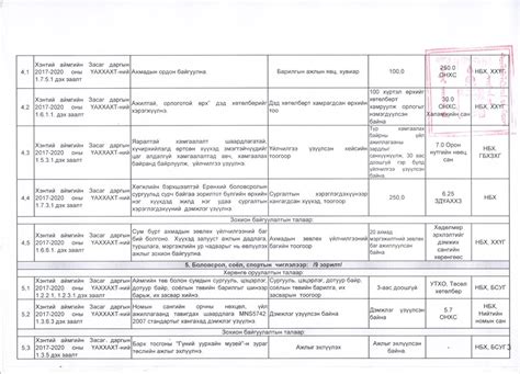 Аймгийн нийгэм эдийн засгий 2017 онд хөгжүүлэх үндсэн чиглэлийн биелэлт 2018 онд хөгжүүлэх