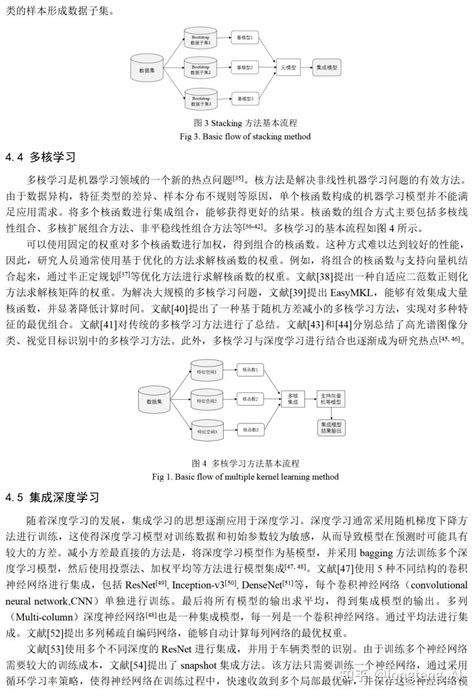 集成学习研究现状及展望 知乎