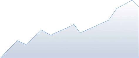 Free Questions Shl Interactive Numerical Reasoning Ace Aptitudes