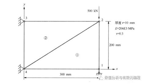 平面三节点三角形常应变单元有限元程序算例 腾讯云开发者社区 腾讯云