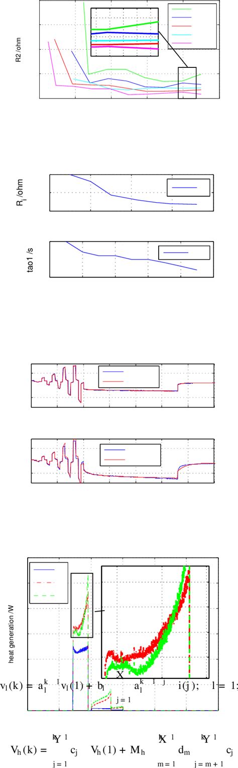 figure 7 from improved realtime state of charge estimation of lifepo