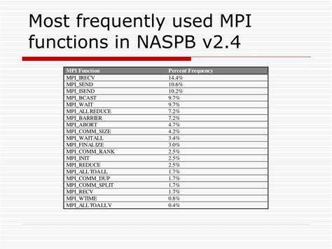 Ppt Mpi In Uclinux On Microblaze Powerpoint Presentation Free