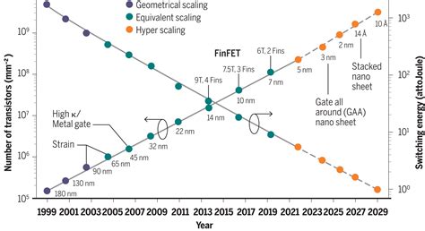 Calculate Transistor Power Consumption At Van Flores Blog