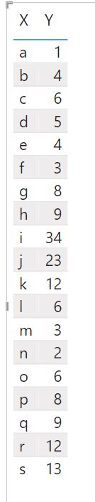 Prevent Aggregation Of Data Rpowerbi