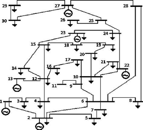 Figure 2 From Congestion Management Based Optimal Sizing Of Pv System