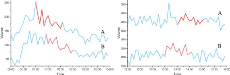 Sgru A High Performance Structured Gated Recurrent Unit For Traffic Flow Prediction