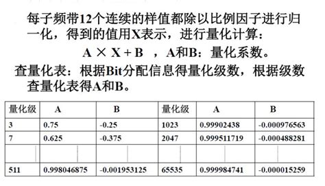 Mpeg音频编码实验 灰信网（软件开发博客聚合）