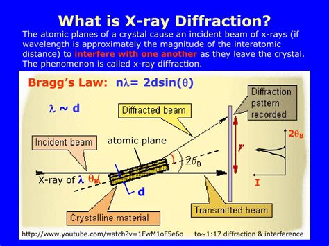 Xray Diffraction Graph Artofklim