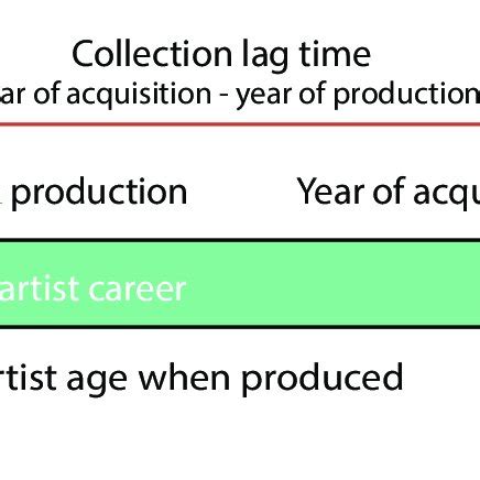 Schema Of Analyzed Data Points Red Download Scientific Diagram