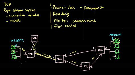 Tcp Protocolo De Control De Transmisión Glosario Proxyelite