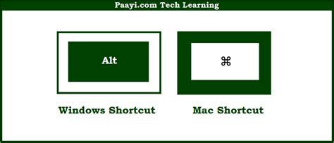 Learn How To Snap To Grid With Shortcut In Microsoft Excel Paayi