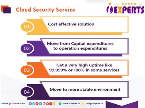 Iexperts ⭐️⭐️⭐️⭐️⭐️ On Linkedin Cybersecurity Cybersecurityawareness Cyberattack