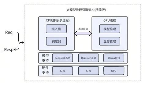 从大模型性能优化到deepseek部署｜得物技术 知乎