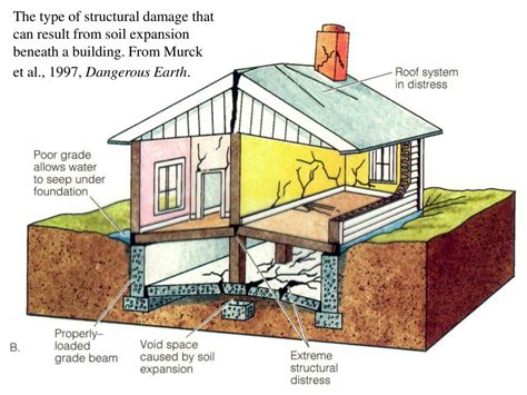 Ppt Expansive Soils Powerpoint Presentation Free Download Id653582