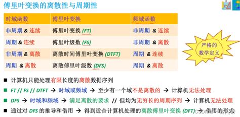 快速傅里叶变换FFT EW帮帮网