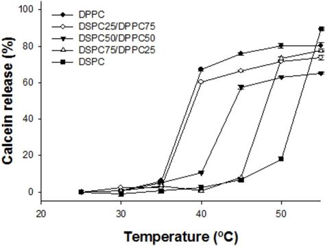 Phospholipid Download Scientific Diagram