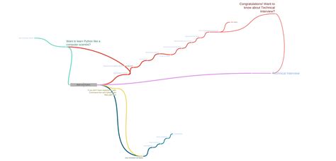 Back End Python Introduction To Python Programming Foundations With