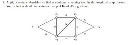 Solved Apply Kruskal S Algorithm To Find A Minimum Spanning Chegg