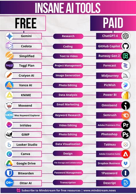Zaka Ur Rehman On Linkedin Ai Innovation Digitaltransformation Productivitytools Techtrends