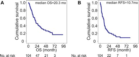 Can Salvage Radiotherapy Cure Prostate Cancer