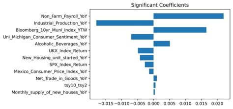 Elastic Net Variable Importance Plot Confusion Matrix Accuracy And F1 Download Scientific