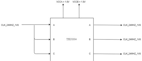 SPI Driver Selection Logic Forum Logic TI E2E Support Forums