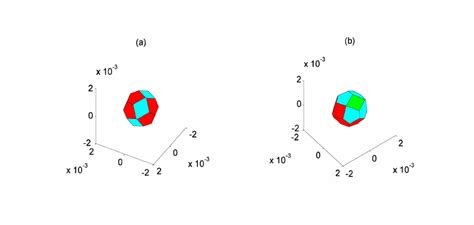 The Spherical Voronoi Diagrams For The Outermost Shell Structure Of The Download Scientific
