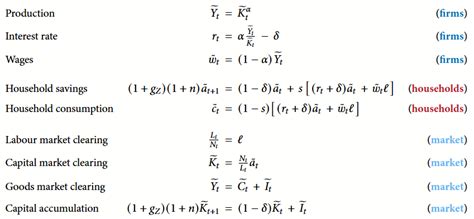 Solved Apply Four Root Finding Techniques Fixed Point
