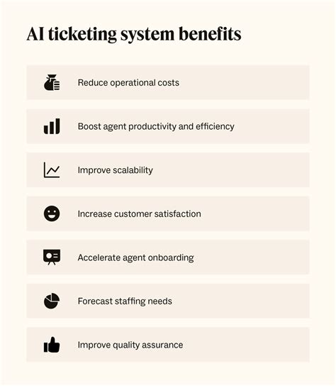Ai Powered Ticketing Automation A Complete Guide For 2025