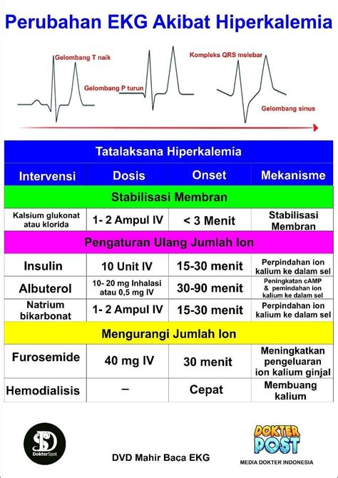 Dokter Post Tatalaksana Hiperkalemia Di Instalasi Gawat Darurat