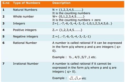 9th Std Maths Formulas Ncert