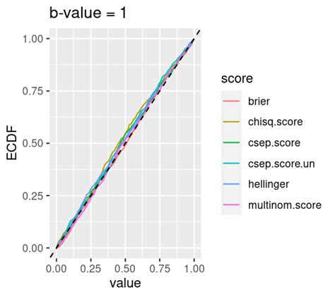 Catalog Based M Test Issue 196 SCECcode Pycsep GitHub