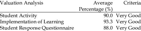 Module Practicality Analysis Results Hake 1998b Download
