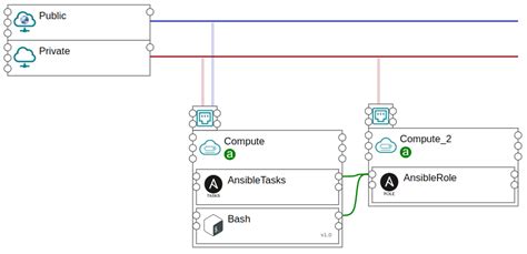 How To Configure A Connection Between Two Ansible Components — Cloud Create User Guide
