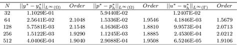 Table 2 From A Neumann Interface Optimal Control Problem With Elliptic Pde Constraints And Its