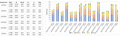 Multivariate 5 Dependent 1 Independent Variable And Paired Data