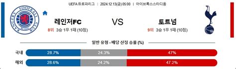 12월 13일 레인저스 Vs 토트넘 홋스퍼 Uefa 유로파리그 경기 분석 꽁나라