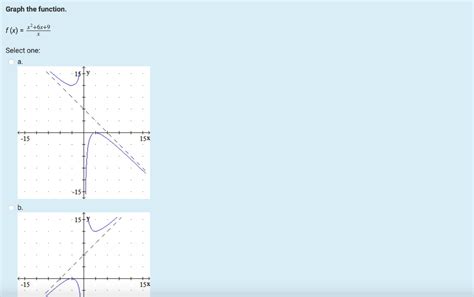 Solved Graph The Function F X Xx2 6x 9 Select One A H Chegg Com