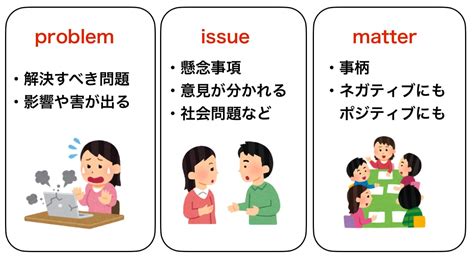 Problem Issue Matterの違いは？「問題」の英語表現まとめ 【aitem】池袋校とオンラインの英会話スクール